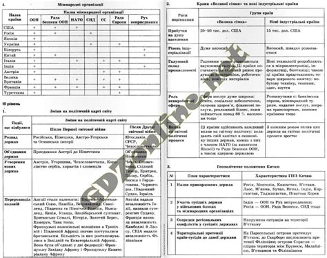 Відповіді Географія 10 клас Кобернік Коваленко 2010 рік