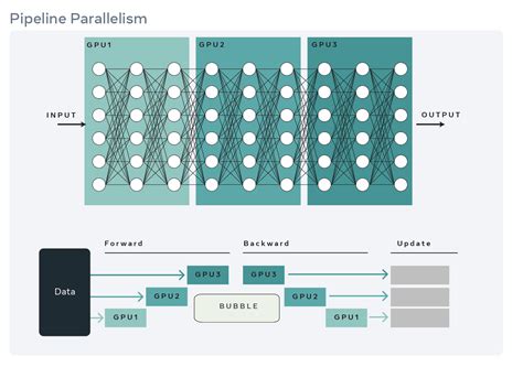 Pipeline Parallelism Fairscale Documentation Pipeline Parallelism Fairscale Documentation