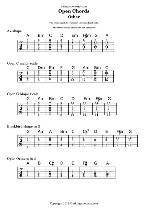 Seven String Guitar Chords