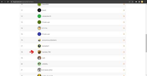 Muhammad Hamdan Ali Siddiqui On Linkedin Security Ai Chatgpt Bugbounty Bugbountytips Vapt