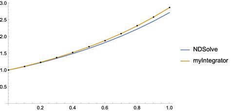 How To Realize Ndsolve By Nsolve With The Implicit Constraint Equations