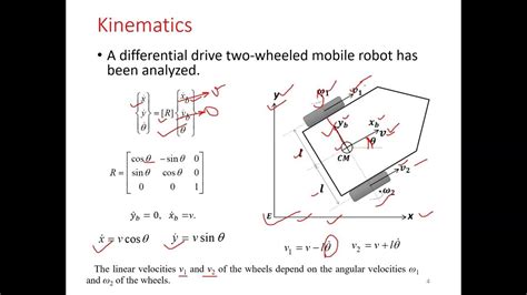 Mobile Robot Kinematics Dynamics And Control Youtube