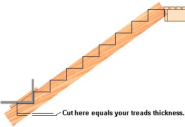 How To Cut Stringers