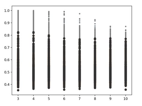 Functional Diagram Of An Algorithm For Finding And Evaluating Download Scientific Diagram