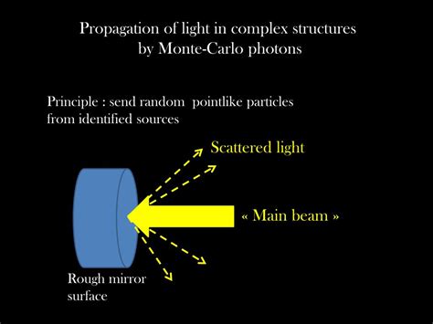 Ppt Numerical Propagation Of Light Beams In Refracting Diffracting