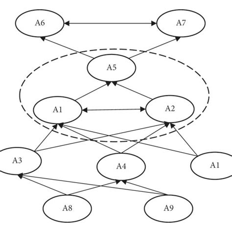 improved ant colony algorithm optimization objective function