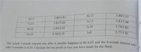 Solved You Ate An Interest Rate Derivative Dealer In A