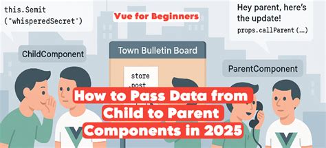 Mixins And Plugins In Vuejs There Is A Tendency To Reach For By Denny Headrick Medium