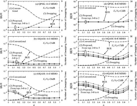 Figure 3 From A Gram Schmidt Based Lattice Reduction Aided Mmse