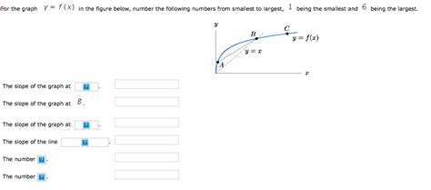 For The Graph Yfx In The Figure Below Number The