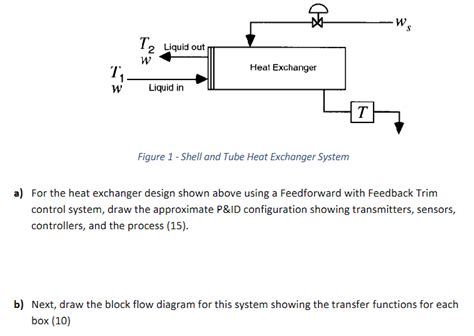 Solved Please Draw The Block Flow Diagrams The Chegg