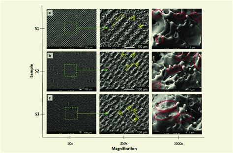 Sem Micrographs Of The Laser Machined Surfaces In Air Ti 15 Vol Of Download Scientific