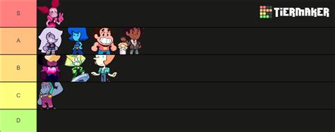 Steven Universe Cast Crystal Gems Spinel Tier List Community Rankings TierMaker