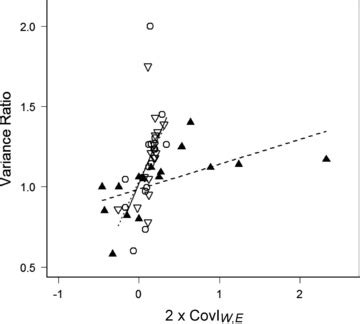 Relationship Between Twice The Standardized Covariance Between Male Download Scientific