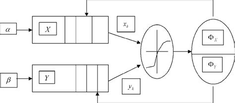 Deterministic Queuing Model Download Scientific Diagram