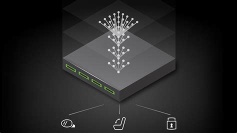 DriveWorks SDK NVIDIA Developer