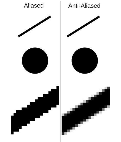 What Is Anti Aliasing And How Does It Improve Graphics