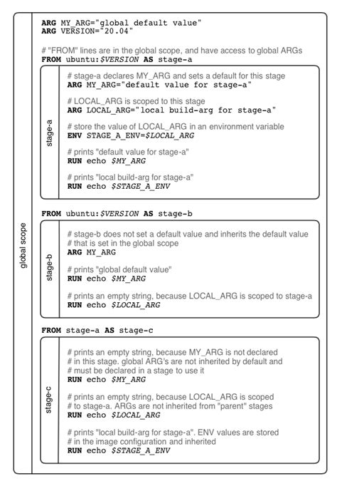 Arg Not Available In Following From · Issue 40830 · Mobymoby · Github