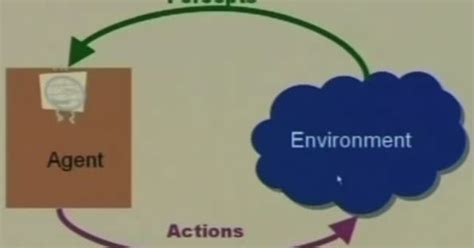 State Space Search In Artificial Intelligence New Technology