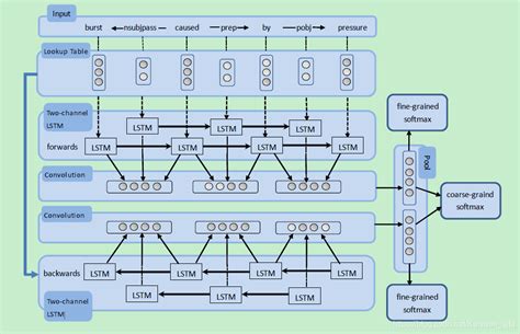 【论文】awesome Relation Classification Paper（关系分类）（part Ii）relation