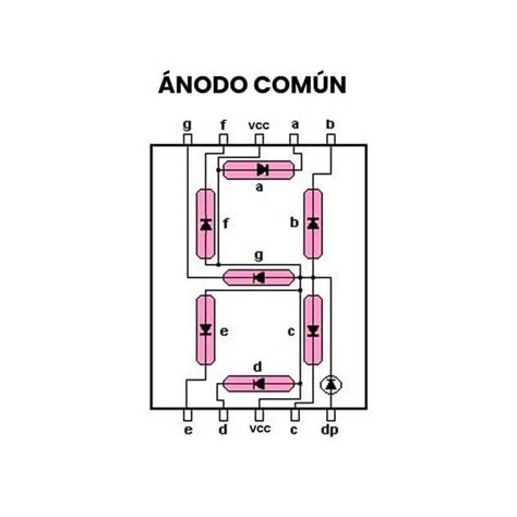 Display 7 Segmentos Rojo Ánodo Cátodo Común Unit Electronics
