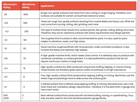 Classification And Interpretation Of Surface Roughness Baichuan