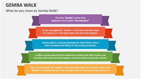 GEMBA Walk PowerPoint And Google Slides Template PPT Slides