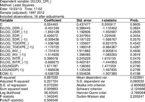 Modelling The Impact Of Corruption On The Growth Of The Nigerian Download Scientific Diagram