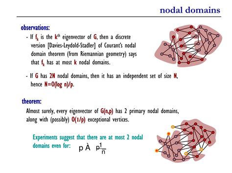 Ppt Eigenvectors Of Random Graphs Nodal Domains Powerpoint Presentation Id1712257