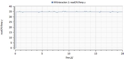 Opcua Examplesrpiinteraction System Modeler Documentation
