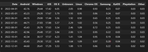 Plotly Dropdown Filter Data Using Plotly Drop Down