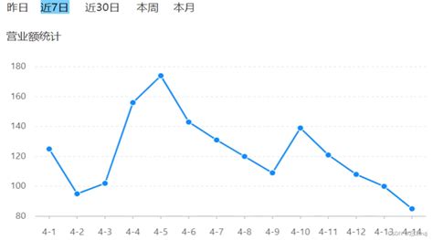苍穹外卖项目笔记（12）— 数据统计 图形报表用apache Echarts制作统计页面 Csdn博客