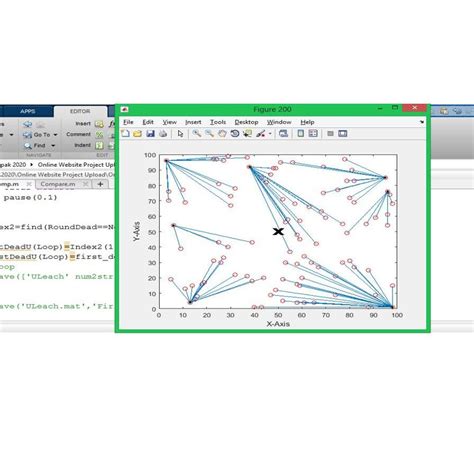 Smart Wireless Irrigation System With Iot Technology And Increased Sensor Lifetime Techpacs