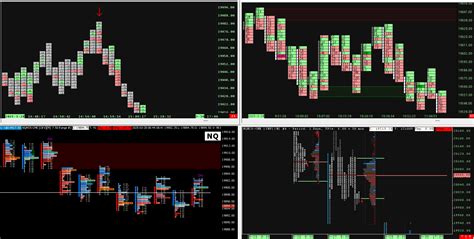 Footprint Delta Dom Es Template Sierra Chart Sierachart