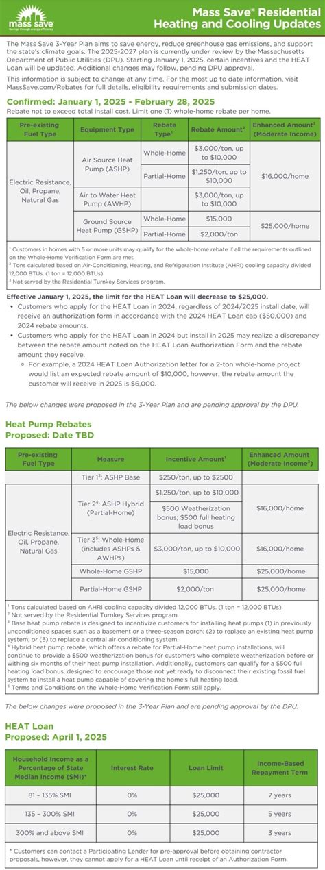 2025 Mass Save Rebates Heating And Cooling Harvards Climate Initiative