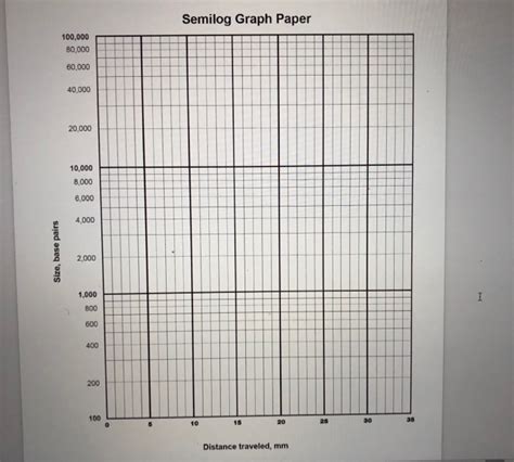 Solved Semilog Graph Paper 100 000 80 000 60 000 40 000 Chegg Com