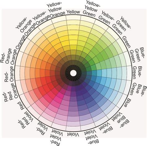 All Around The 24 Segment Color Wheel With Water Soluble Oils