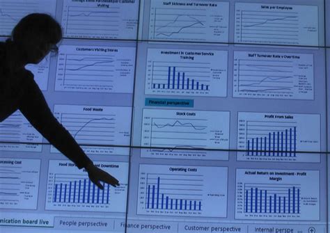 Visual Management Research