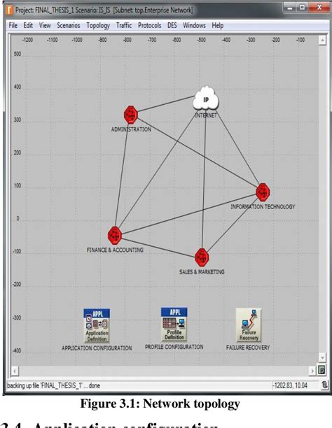 figure 3 1 from dynamic routing implementation decision between ospfv3