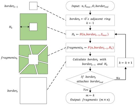 a multi level distributed computing approach to xdraw viewshed analysis