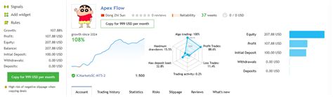 Apex Flow Ea Review Stable Mt5 Us30 Breakout System