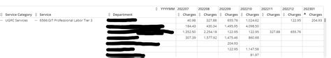 Percent Change Beast Mode Calculation Domo Community Forum