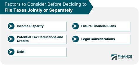 Should You And Your Spouse File Taxes Jointly Or Separately