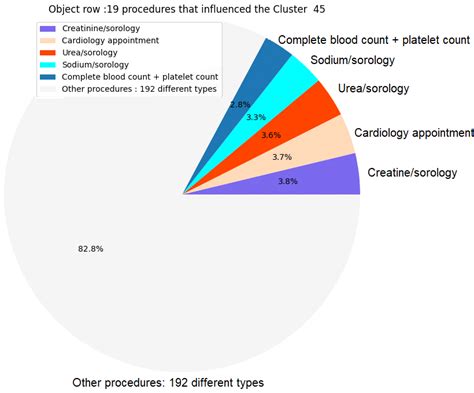 Local Level Output For The Mce Method Download Scientific Diagram