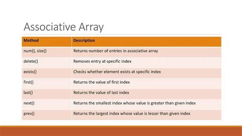 Associative Arrays In Systemverilog How They Simplify Data Handling Karakka Prasanth Posted