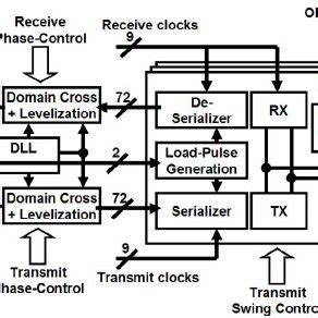 XDR Memory Interface Block Diagram For The Cell BE Processor Download Scientific Diagram