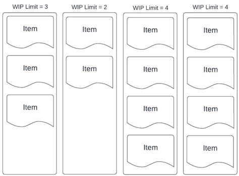 Kanban Project Methodology For Strategic Project Managers Kanban Project Methodology For Strategic Project Managers