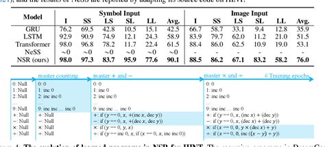 Neural Symbolic Recursive Machine For Systematic Generalization Paper
