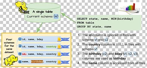 Paper Line Technology Font Angle Png Clipart Angle Apache Hadoop Area Diagram Line Free