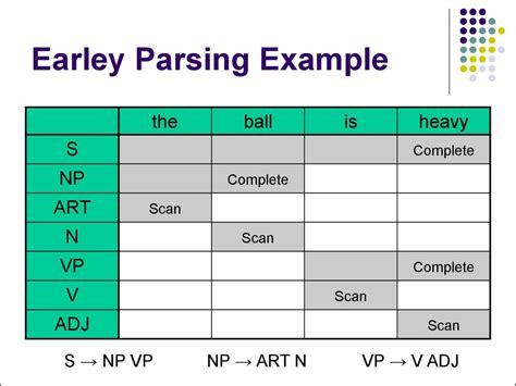 An Efficient Probabilistic Context Free Parsing Algorithm That Computes Prefix Probabilities